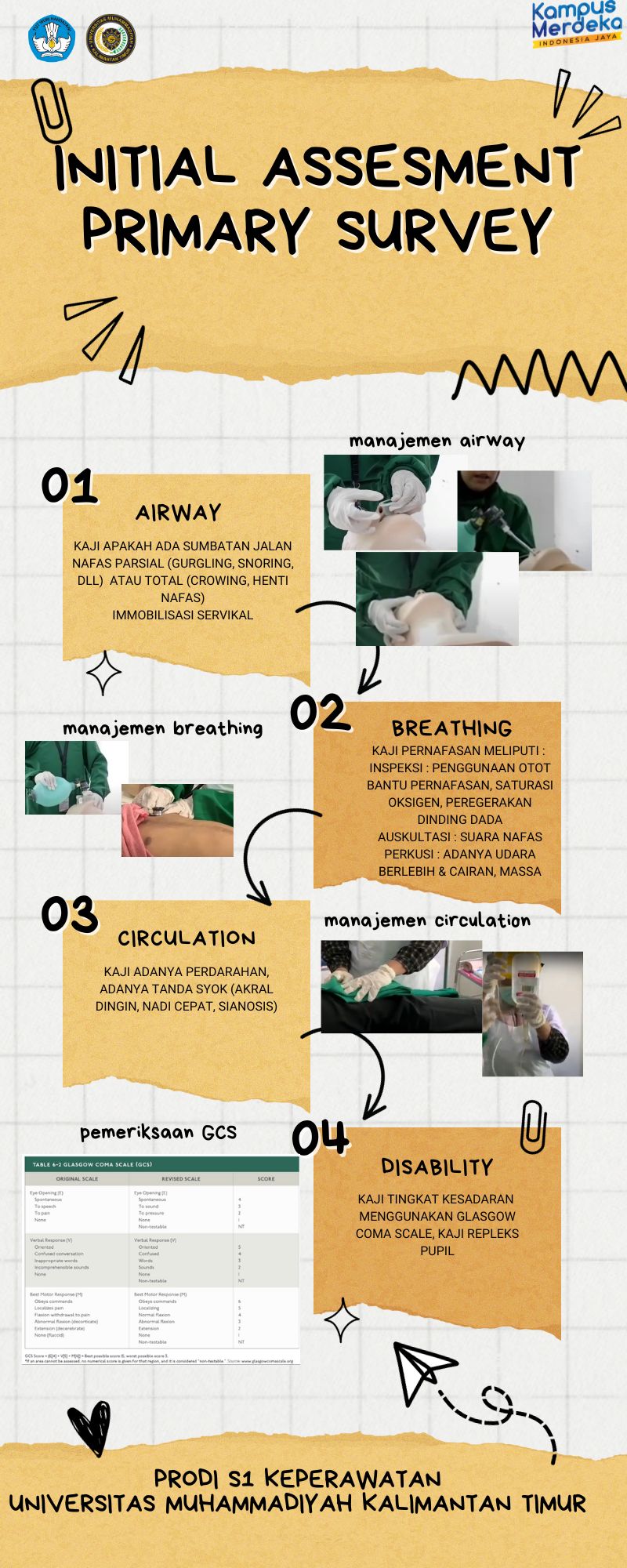 KGD II: INFOGRAFIS : INTIAL ASSESMENT